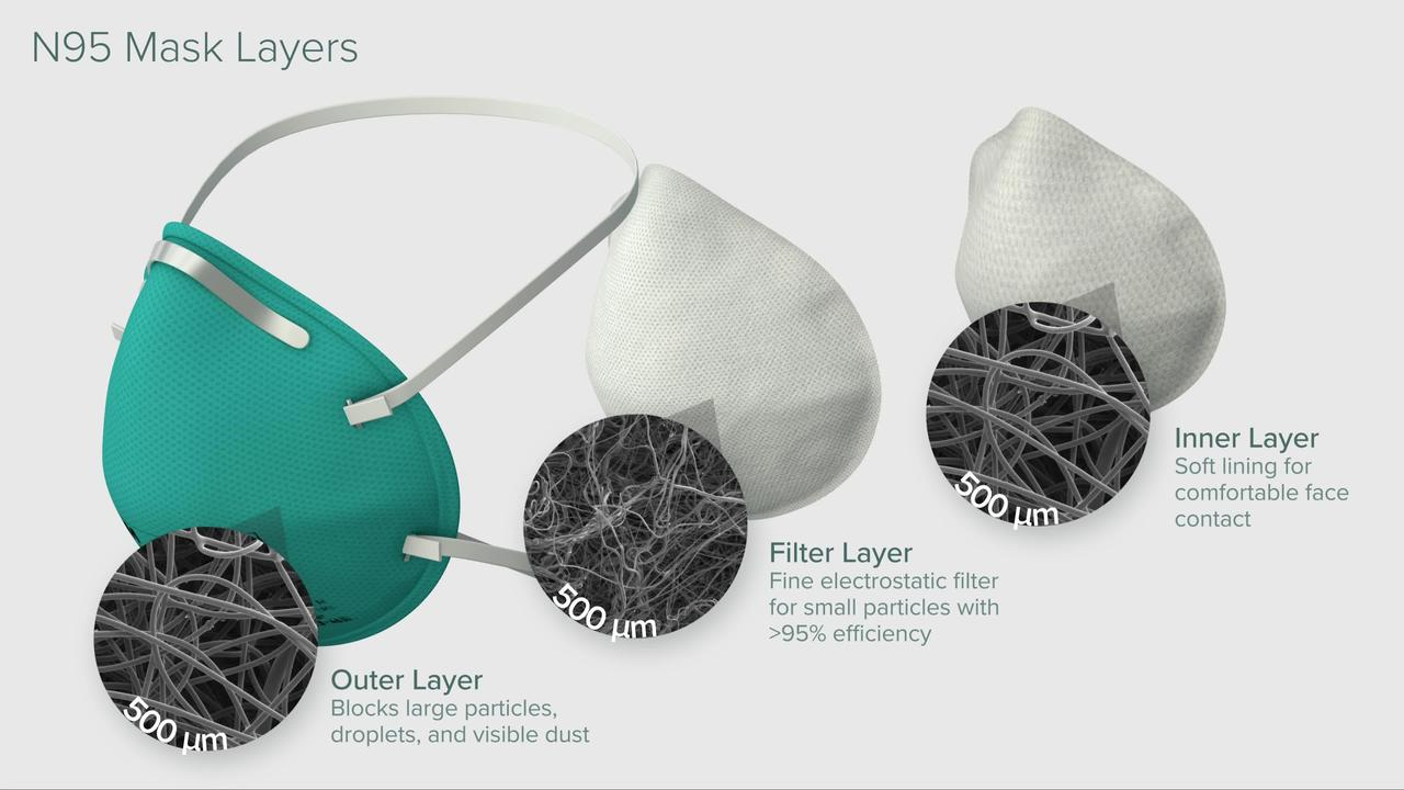 Ultraviolet Light Can Clean N95 Masks for Reuse Without Hindering Performance, NIST Study Shows ...